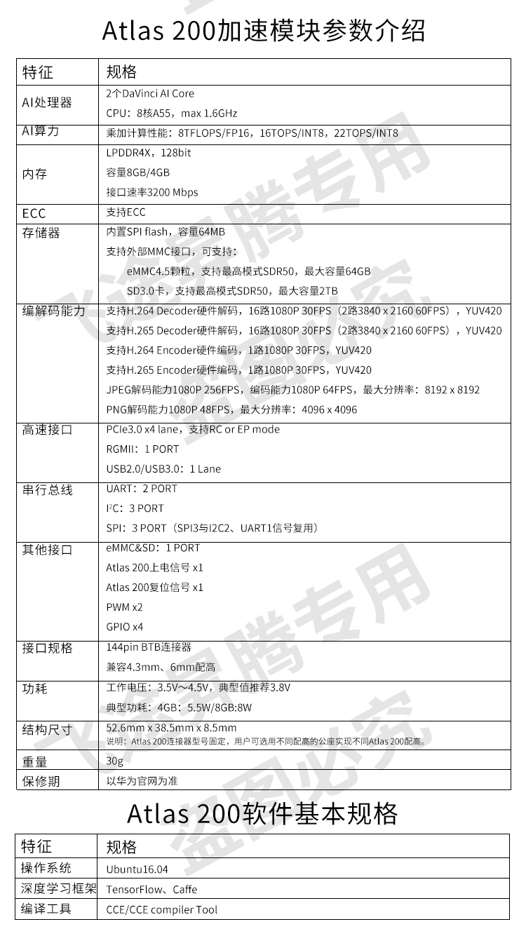 上一个： RTSO-7001核心载板 下一个： Atlas 200 DK AI 开发者套件