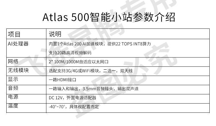 上一个： Atlas 200 DK AI 开发者套件 下一个： FTC-7002核心载板